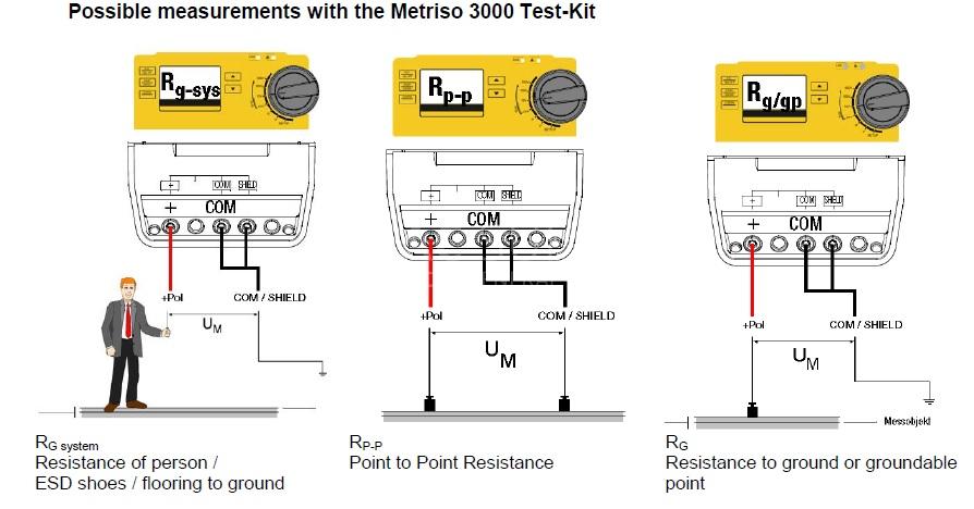Metriso B530 Basic set | AC Supply